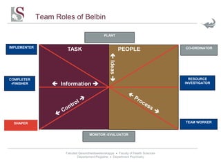 Belbin team roles | PPTX