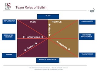 Belbin team roles | PPTX