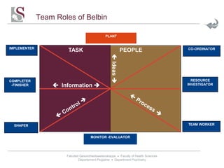 Belbin team roles | PPTX