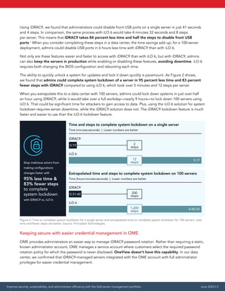 Improve security, sustainability, and administrator efficiency with the ...