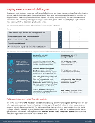 Improve security, sustainability, and administrator efficiency with the ...