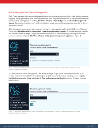 Improve security, sustainability, and administrator efficiency with the ...
