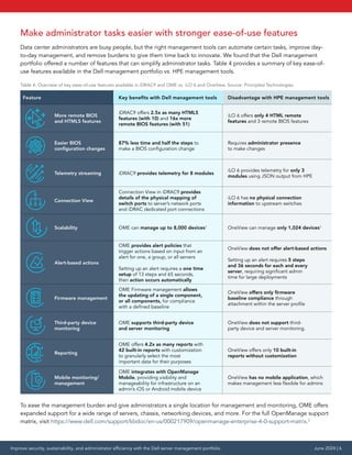 Improve security, sustainability, and administrator efficiency with the ...
