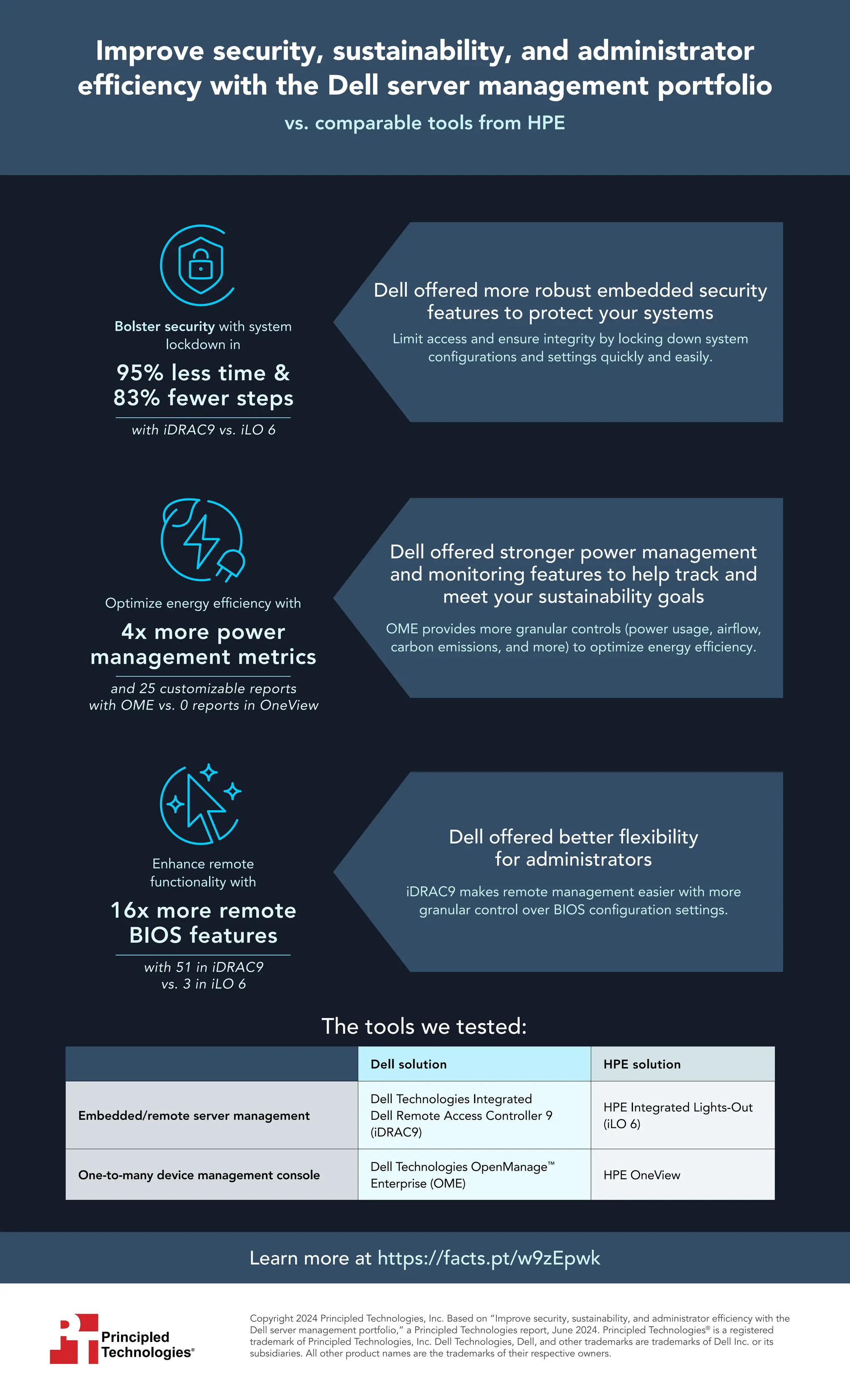 Improve security, sustainability, and administrator efficiency with the ...