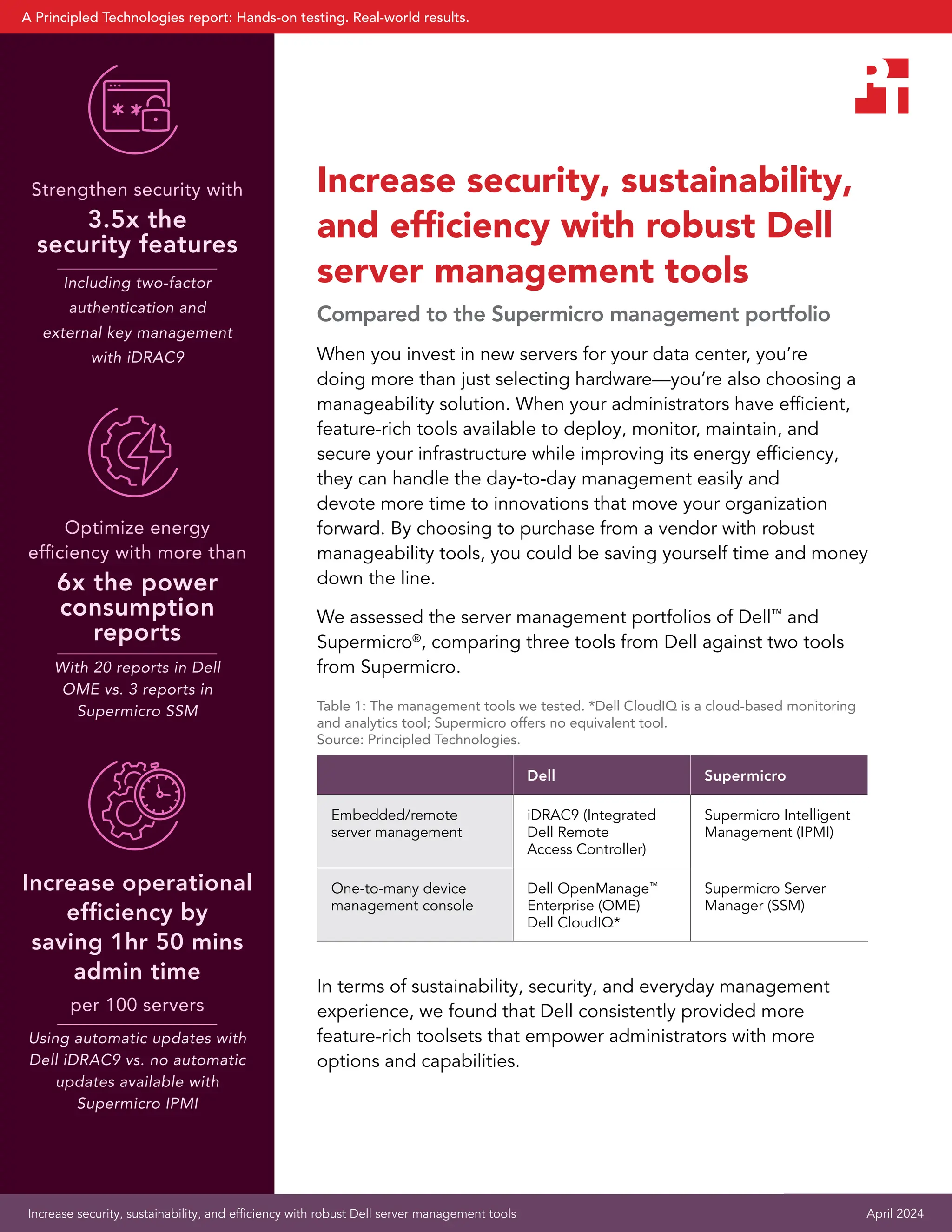 Increase security, sustainability, and efficiency with robust Dell ...