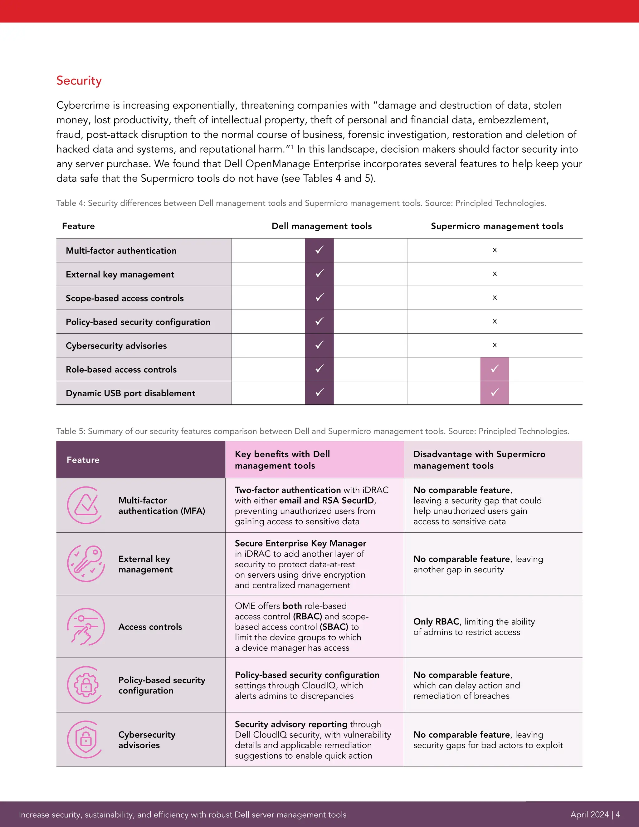 Increase security, sustainability, and efficiency with robust Dell ...