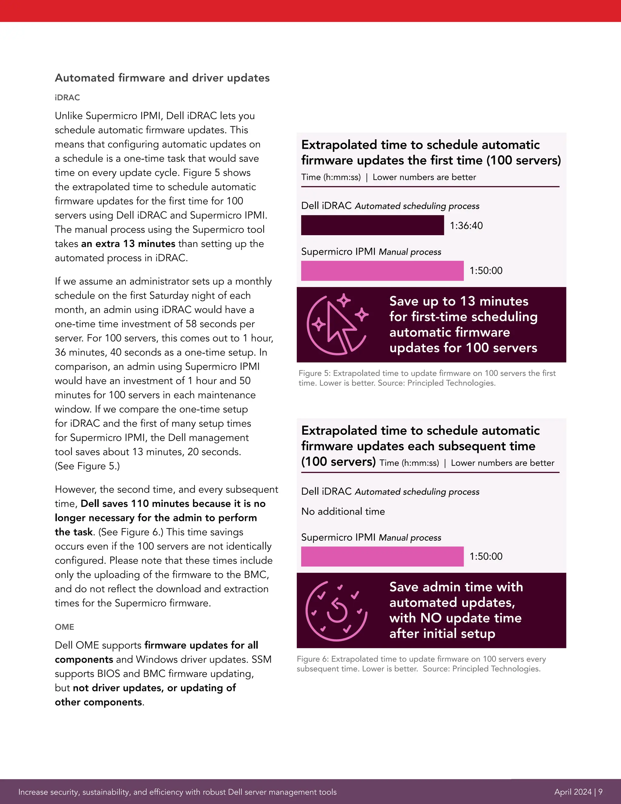 Increase security, sustainability, and efficiency with robust Dell ...