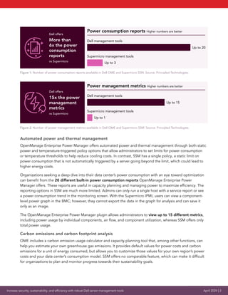 Increase security, sustainability, and efficiency with robust Dell ...