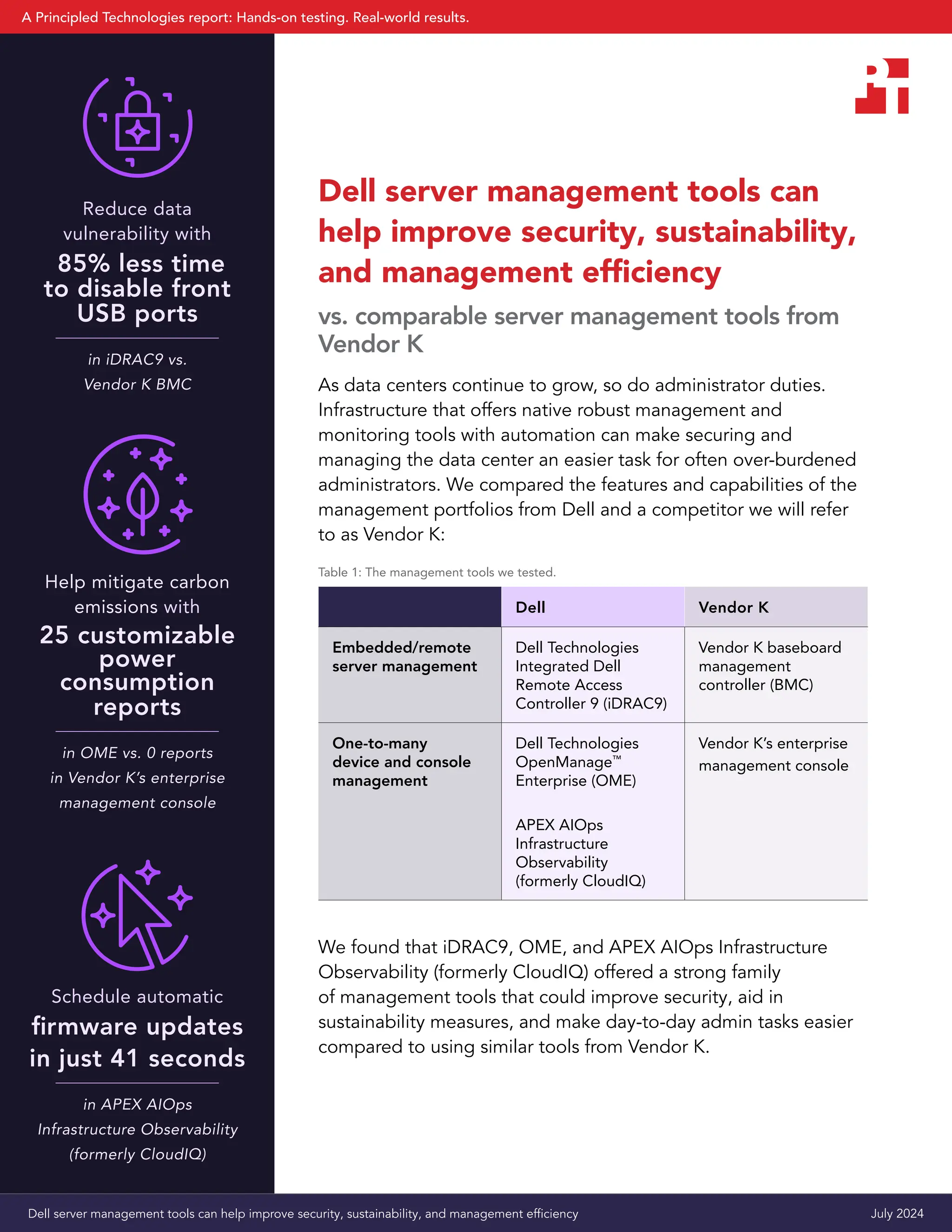 Dell server management tools can help improve security, sustainability ...