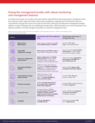 Dell server management tools can help improve security, sustainability ...