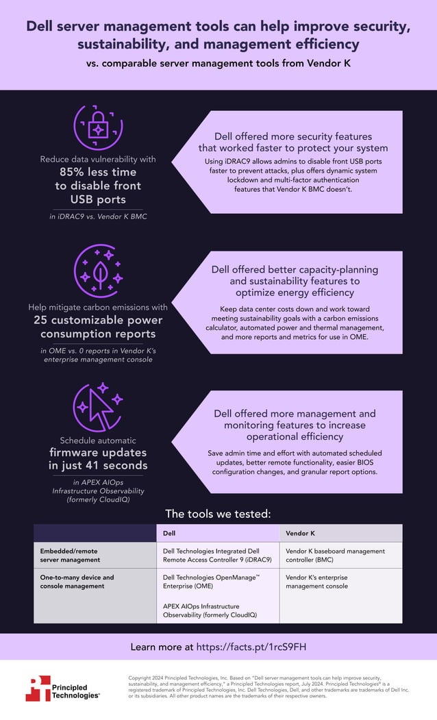 Dell server management tools can help improve security, sustainability ...