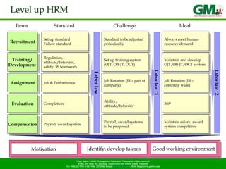 Management Training Program Introduction | PPT