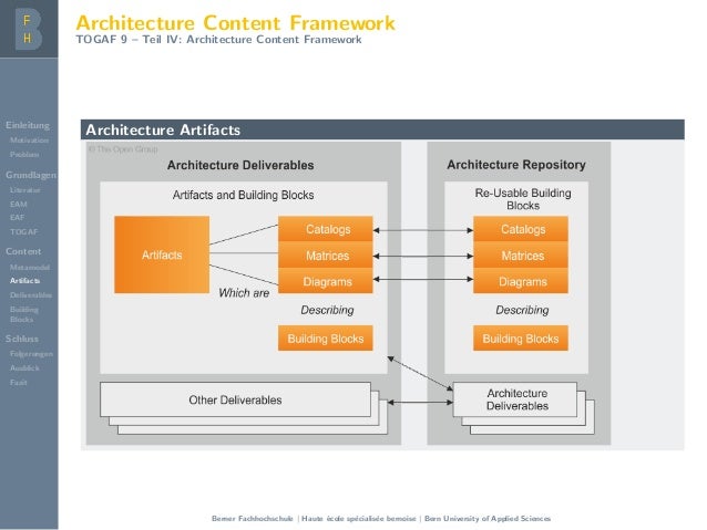 TOGAF Architecture Content Framework