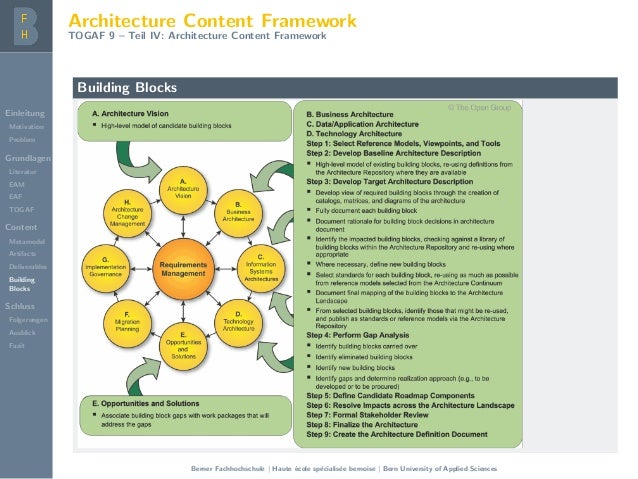 TOGAF Architecture Content Framework