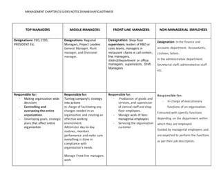 MANAGEMENT 01.docx | Executive Leadership & Management | Business