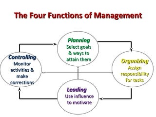 Nature of Management | PPT