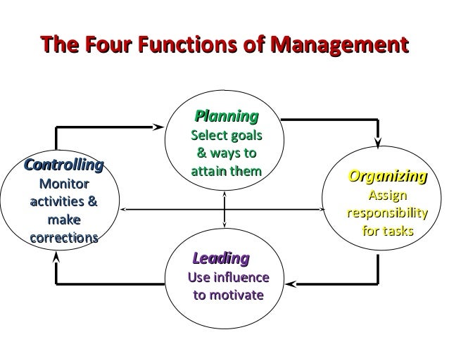 Nature of Management