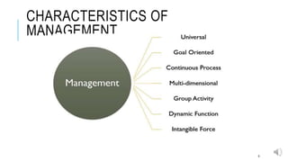 Introduction to Management | PPT