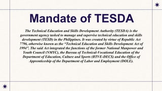 Management (1).pptx | Professional School | Postgraduate Education