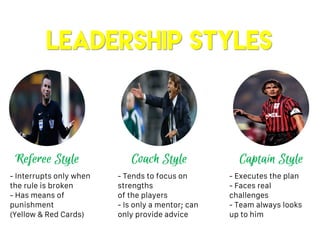 Management 101: The Football Way | PDF | Soccer | Sports