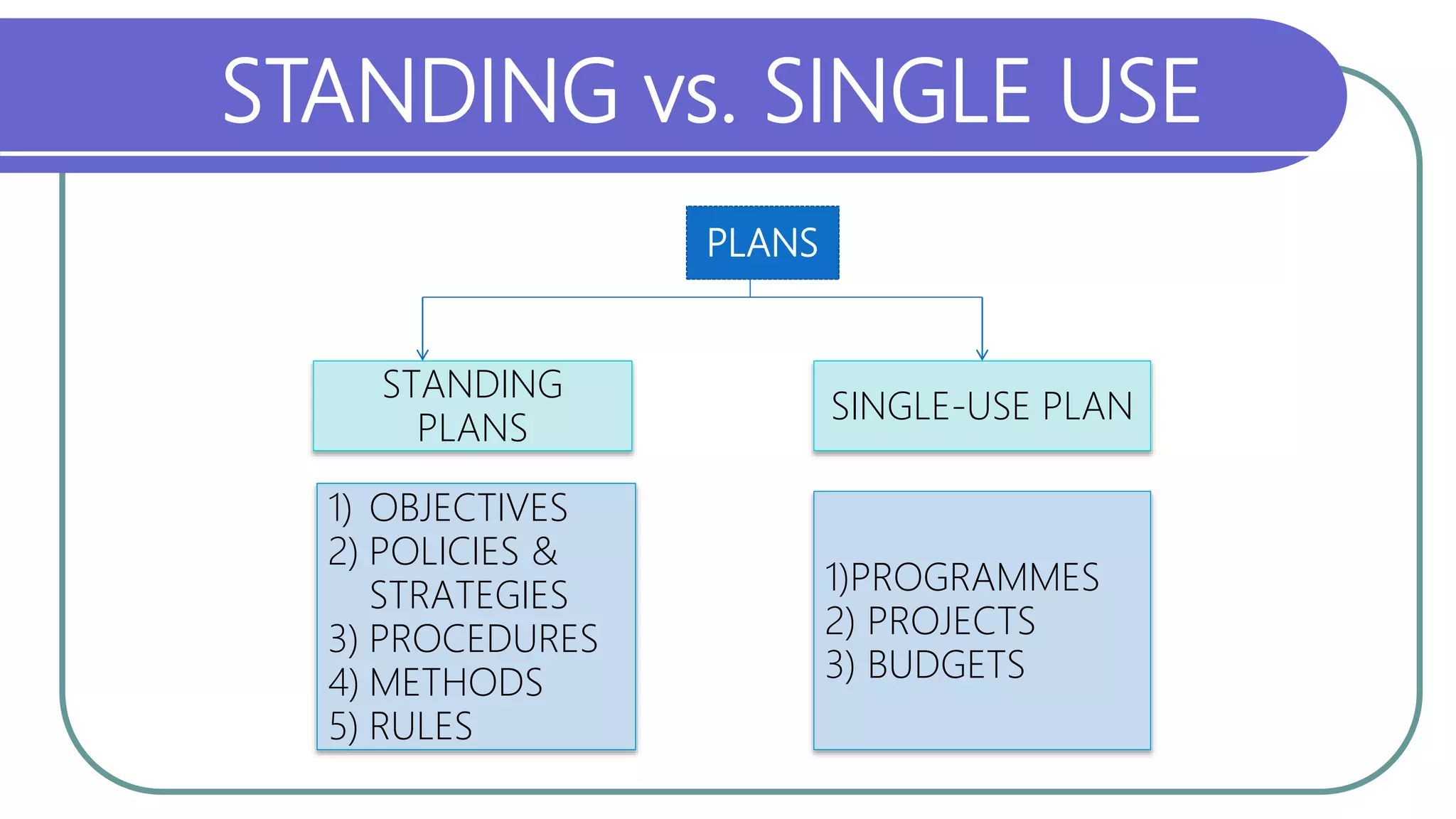 CHAPTER 3 - PLANNING | PPTX