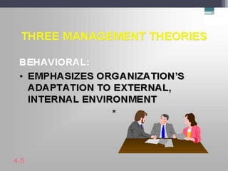 Management 103 theories of management | PPTX