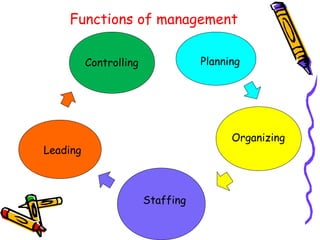 Management | PPT