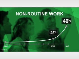 Management 3.0 - Agile@RUAG Sommerevent | PDF