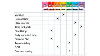 Delegation Board - A tool to protect the team | PPTX
