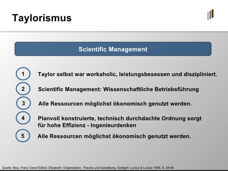Management 5: Organisationstheorien: Bürokratie und Taylorismus