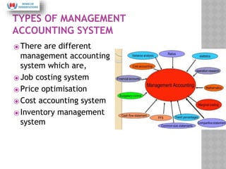 MANAGEMENT ACCOUNTANT_ A CASE STUDY ON WHITES CLEANING.pptx
