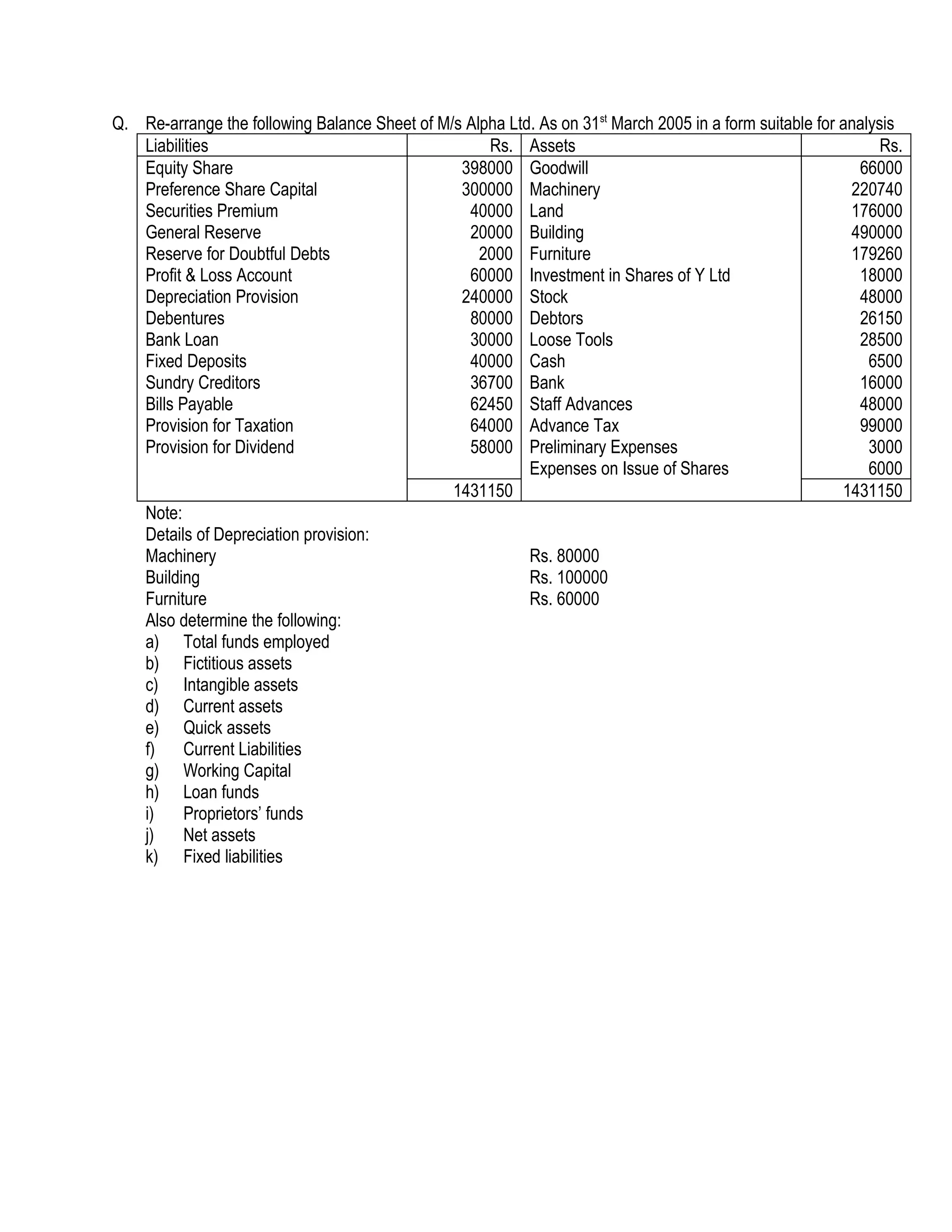 Management accounting | DOC