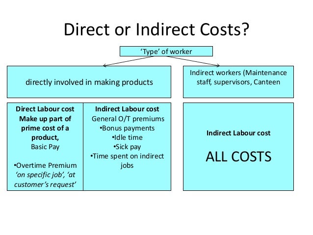 Management accounting