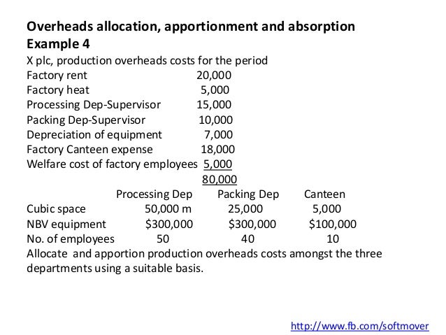 CORPORATION TAX INCOME APPORTIONMENT FORMULAS | personal-accounting
