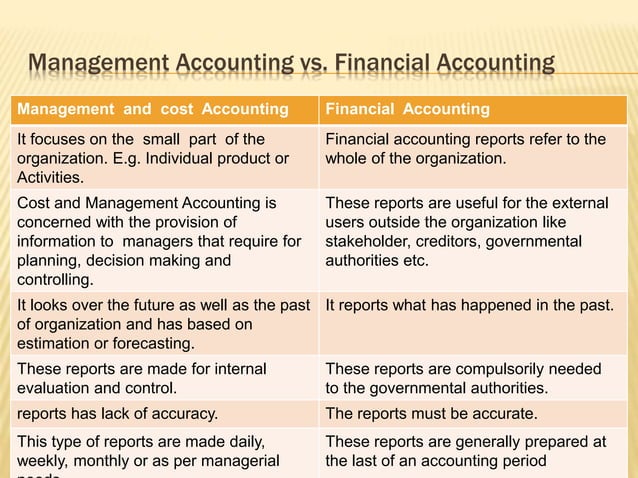 Management accounting Presentation | PPT