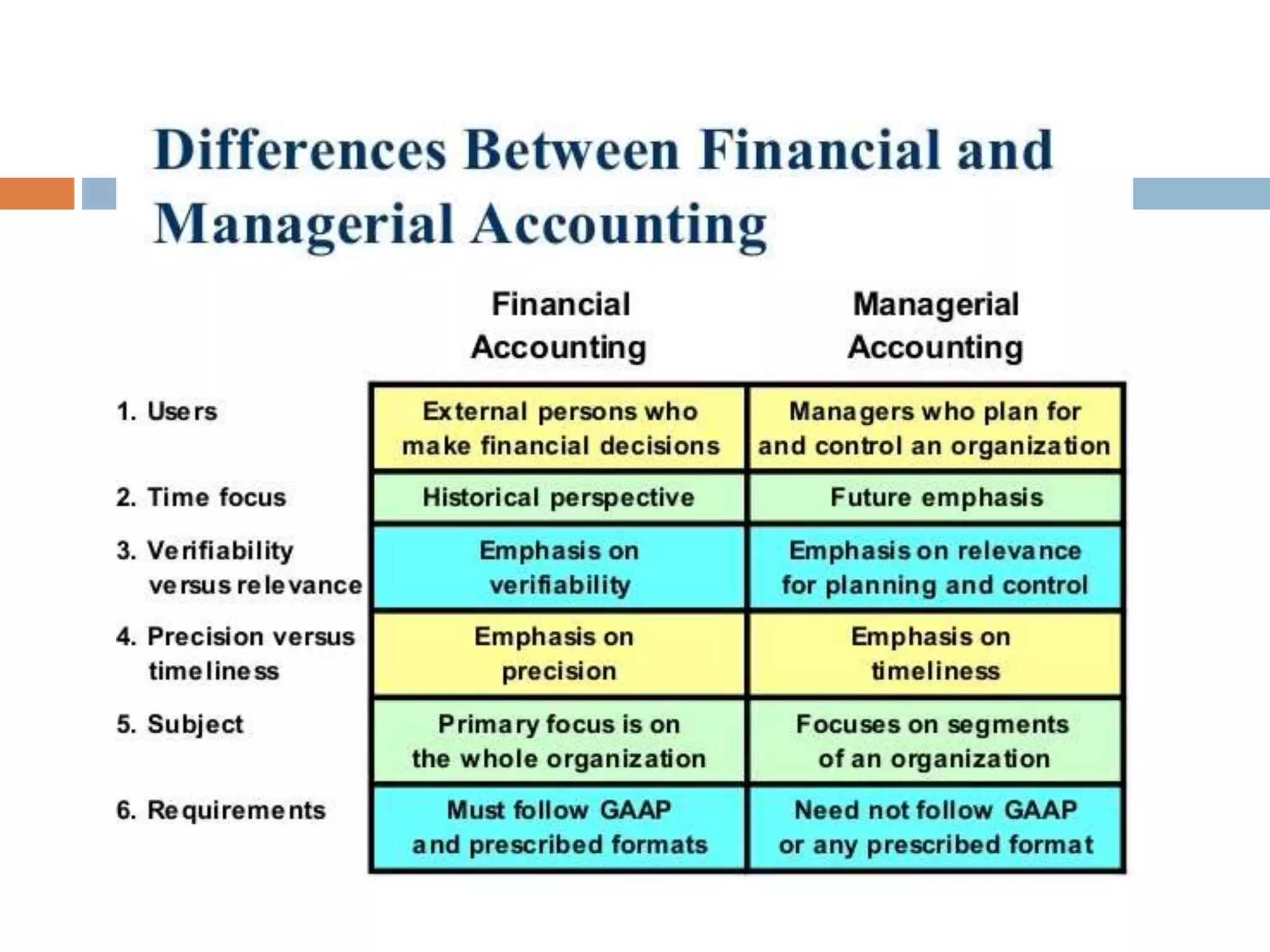 INTRODUCTION TO MANAGEMENT ACCOUNTING | PPTX