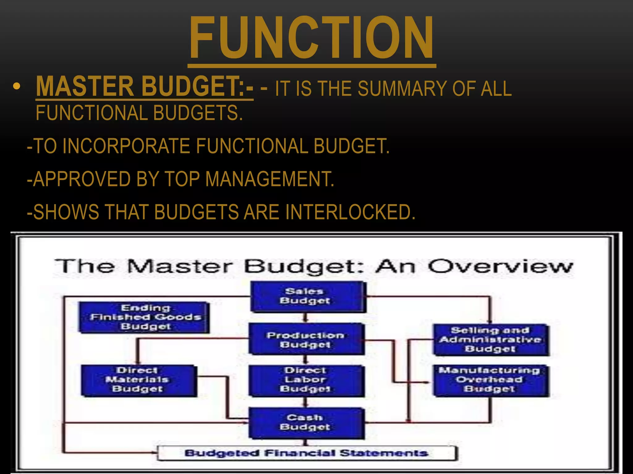 Management accounting TYPES OF BUDGET | PPTX
