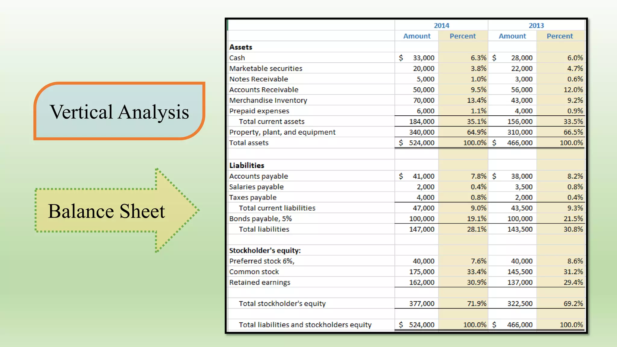 Management accounting | PPTX