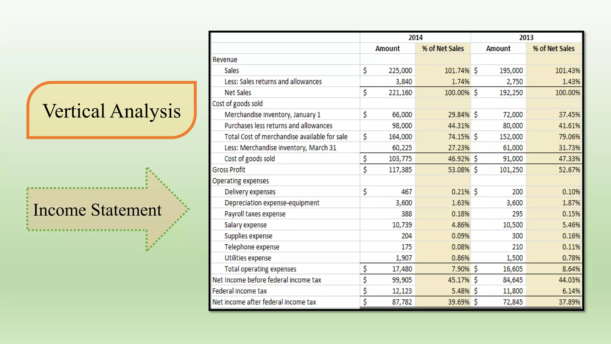 Management accounting | PPTX