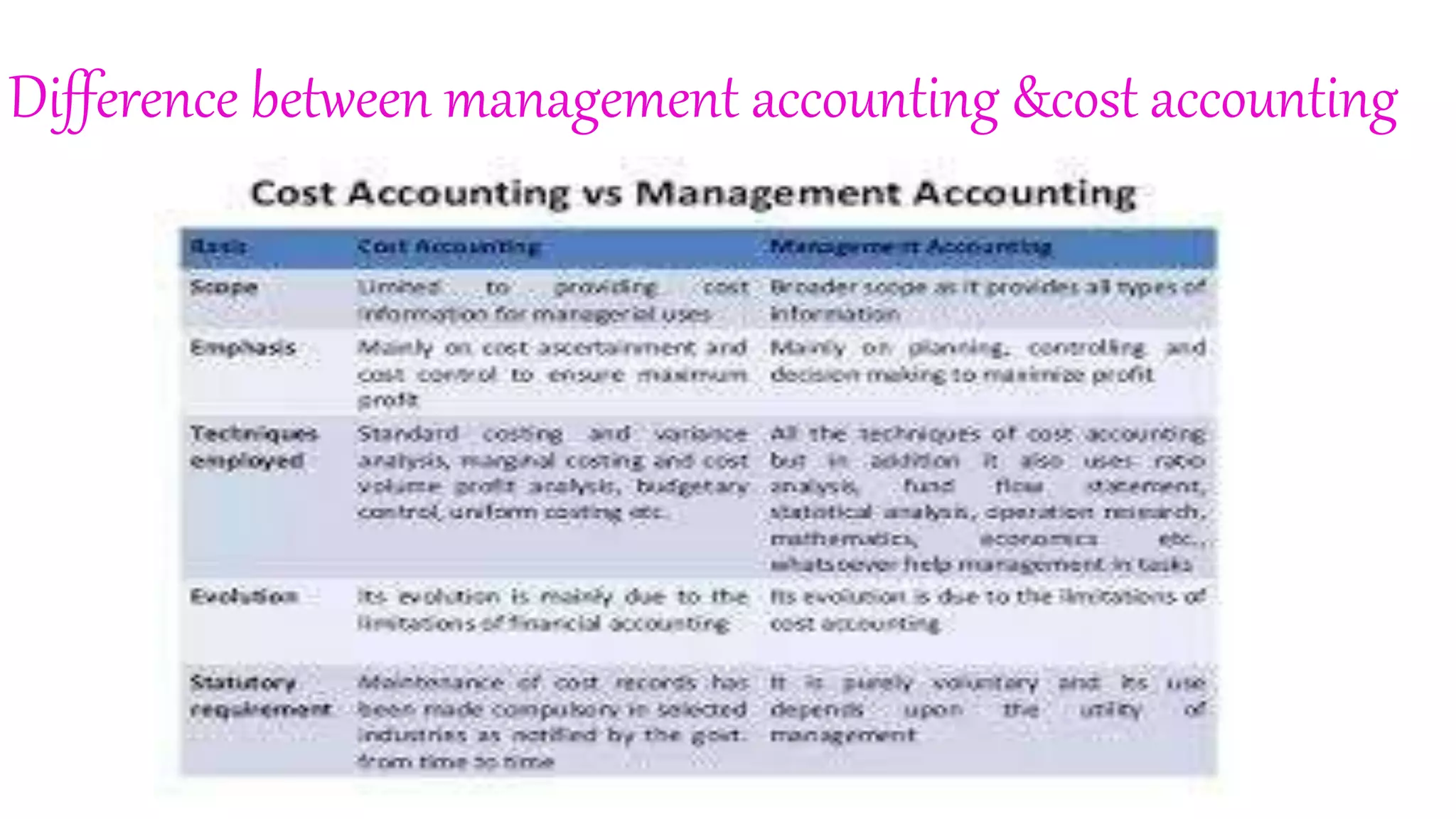 Management Accounting - Meaning, Definition and Ratio Analysis | PPT