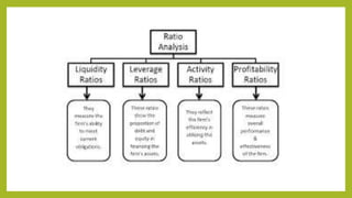 Management Accounting - Meaning, Definition and Ratio Analysis | PPTX