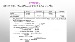 Management Accounting - Meaning, Definition and Ratio Analysis | PPT