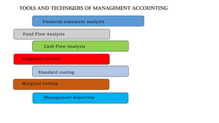 Management Accounting .pdf