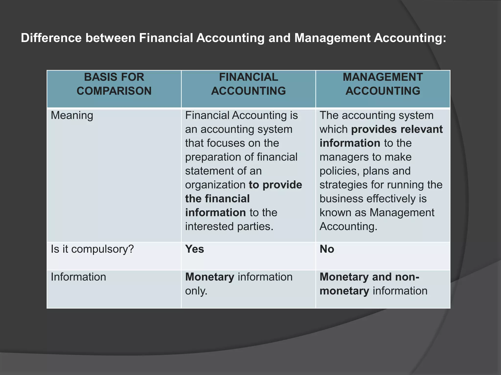 Management accounting | PDF