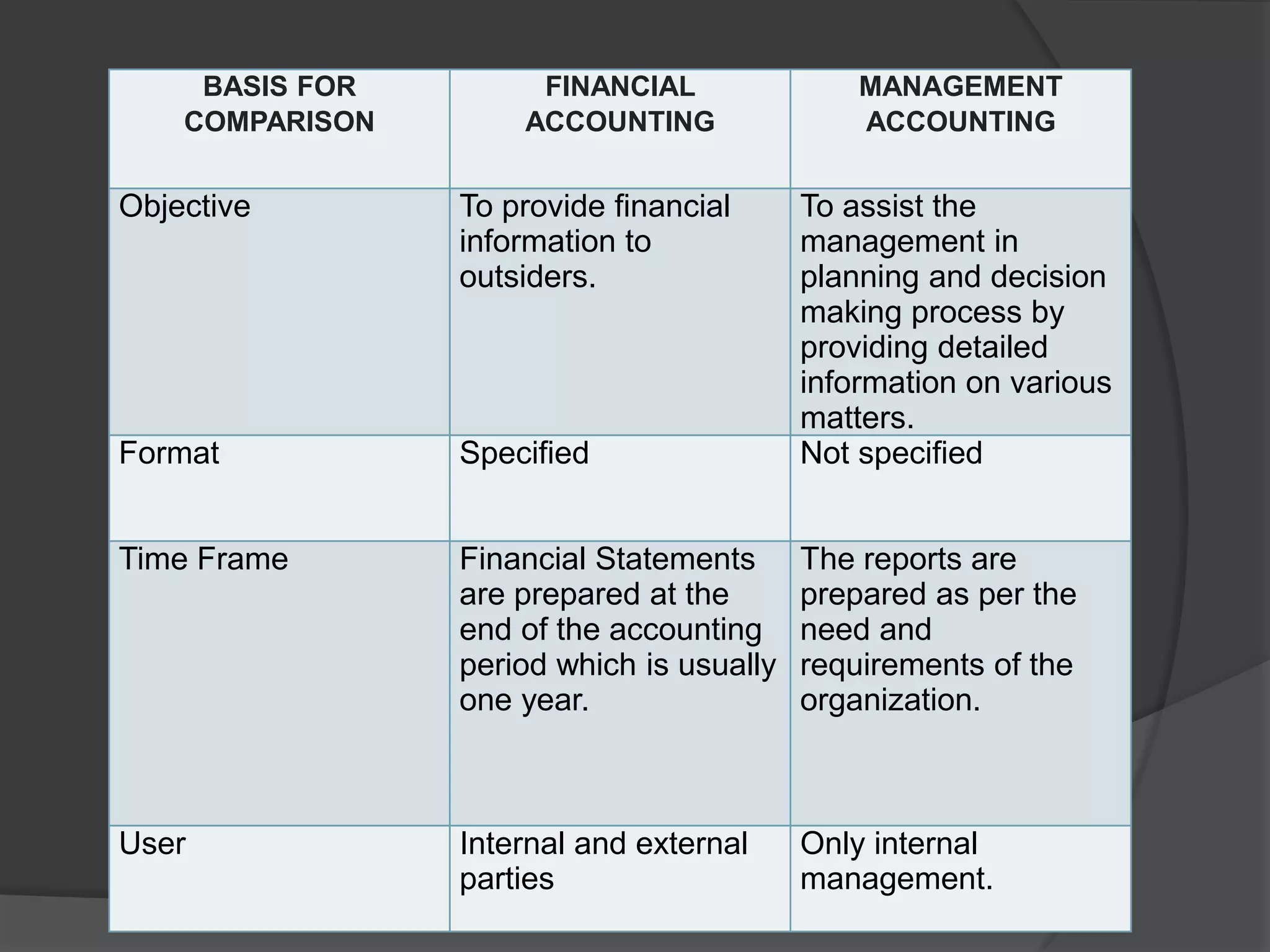 Management accounting | PDF
