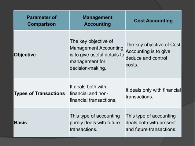 Management accounting | PPT