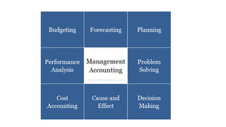 Management accounting Intoduction | PPT