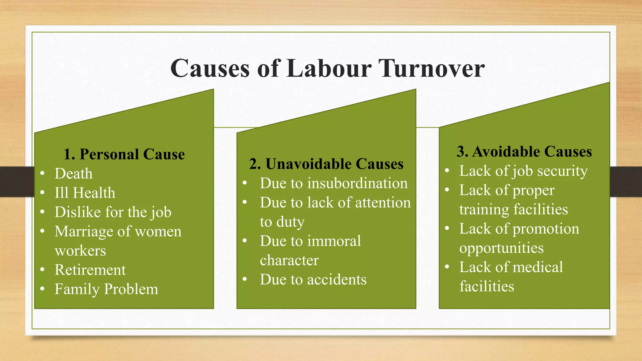 labour and labour turnover | PPT