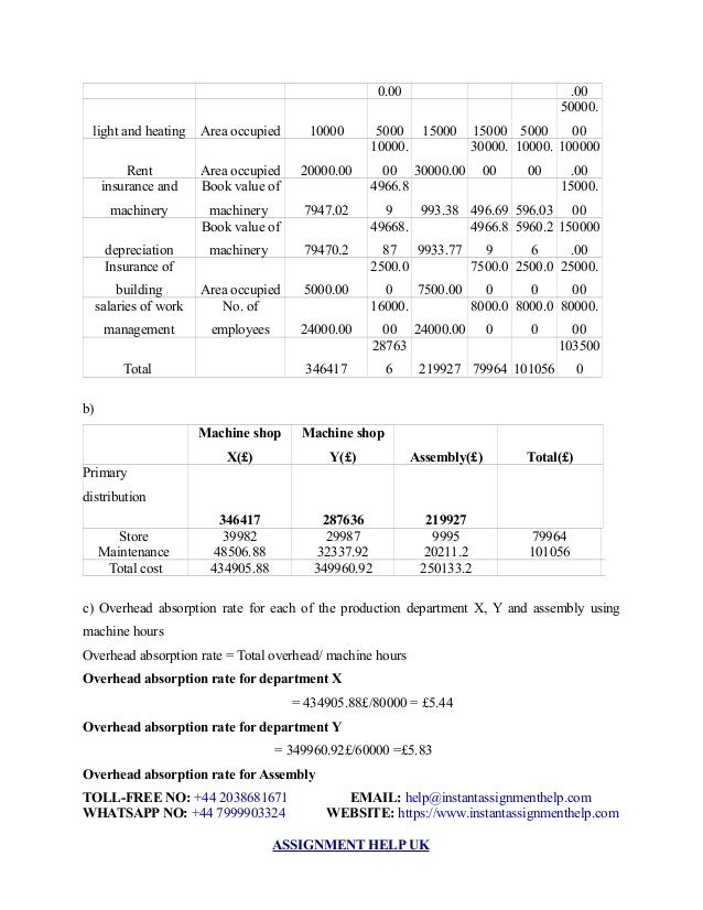 Management Accounting Assignment Sample Instant Assignment Help