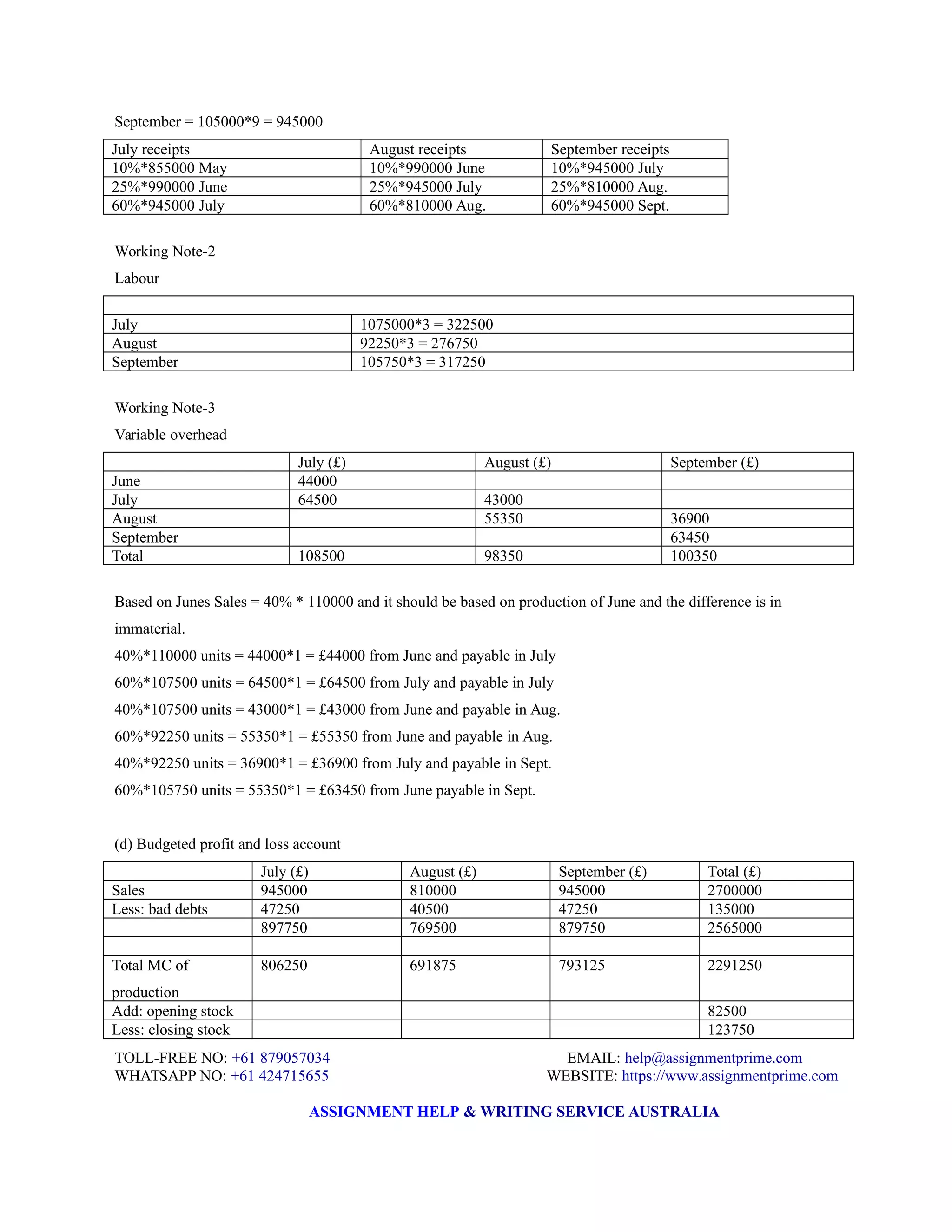 Management Accounting Sample - Assignment Prime Australia | PDF